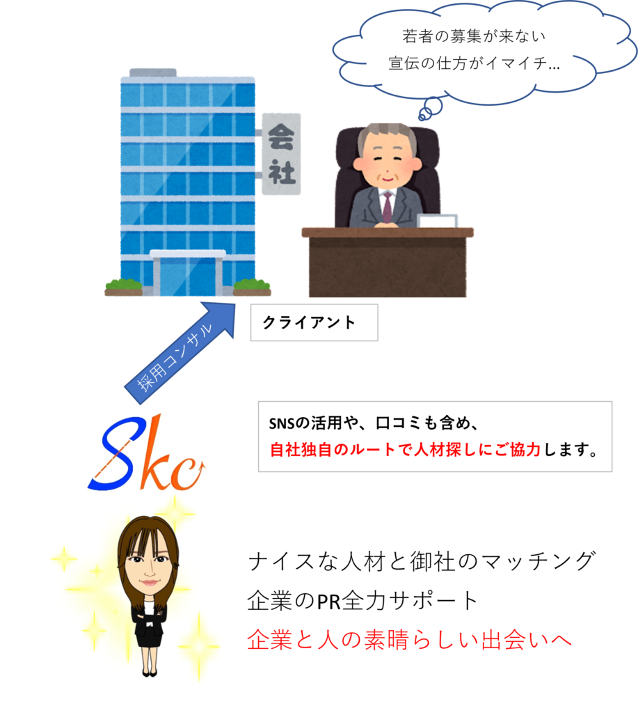 採用コンサルティング | KI Hearts